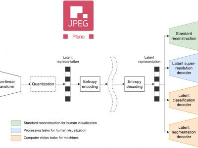 Deep Learning-based Compressed Domain Point Cloud Classification | SigPort